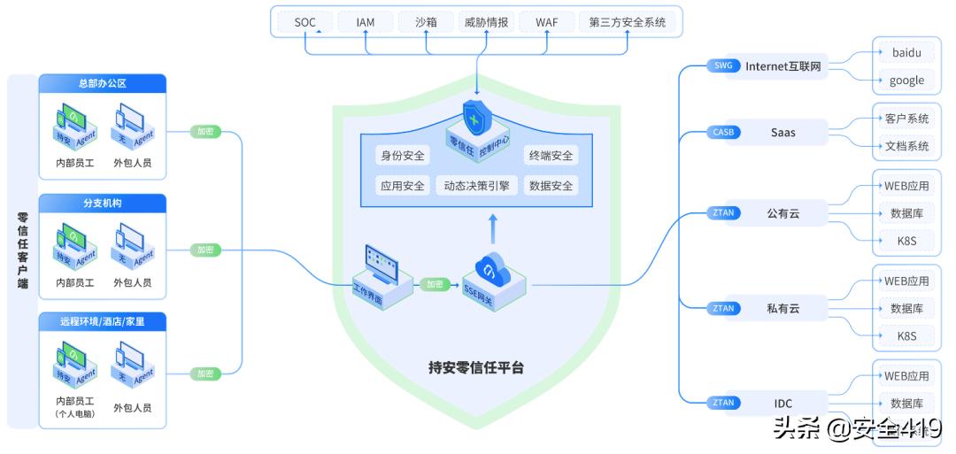 The Office Network Security Threat That Can't Be Ignored, Zero Trust ...