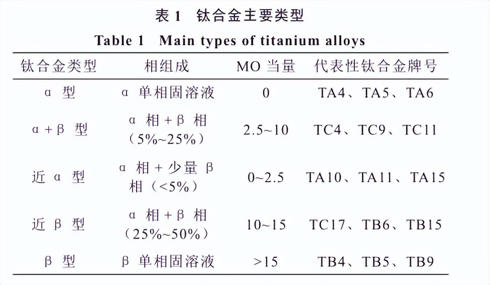 Titanium alloy small science - iNEWS
