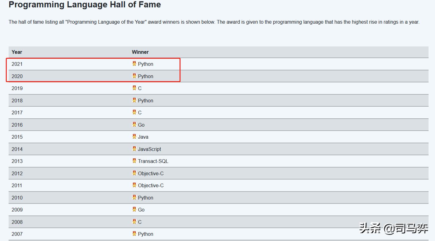 The programming language ranking in June 2022, the first place is ...