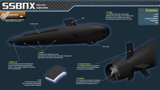 U.S. Columbia-class strategic nuclear submarine, great deterrence - iNEWS