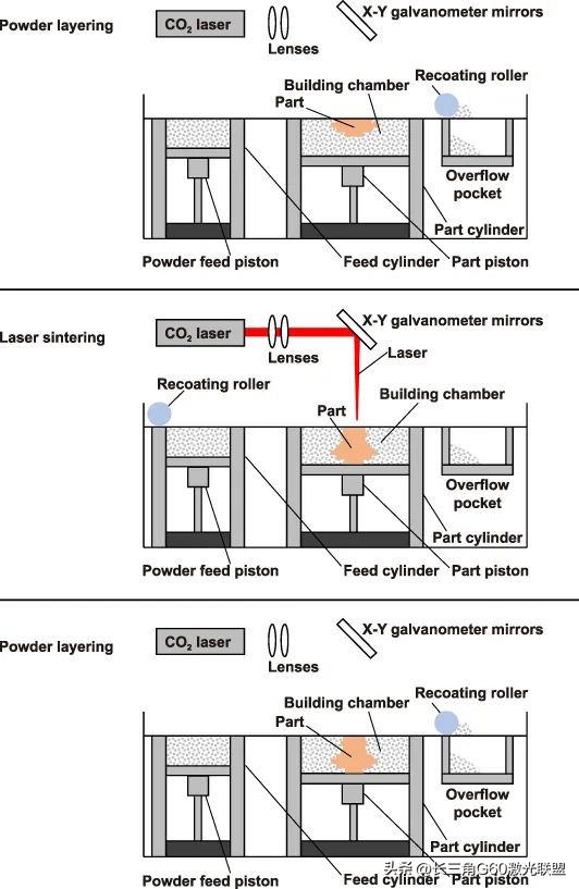 Research progress in selective laser sintering of polymers - iNEWS