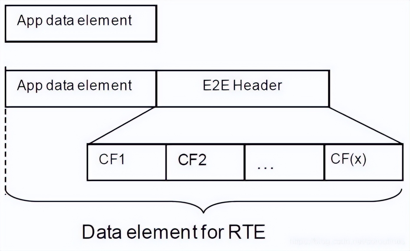 一文讀懂E2E通信保護 - 頭條匯