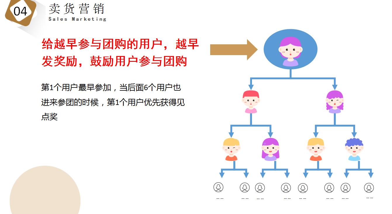 How to meet user needs? That is, a group of seven people, a profit ...