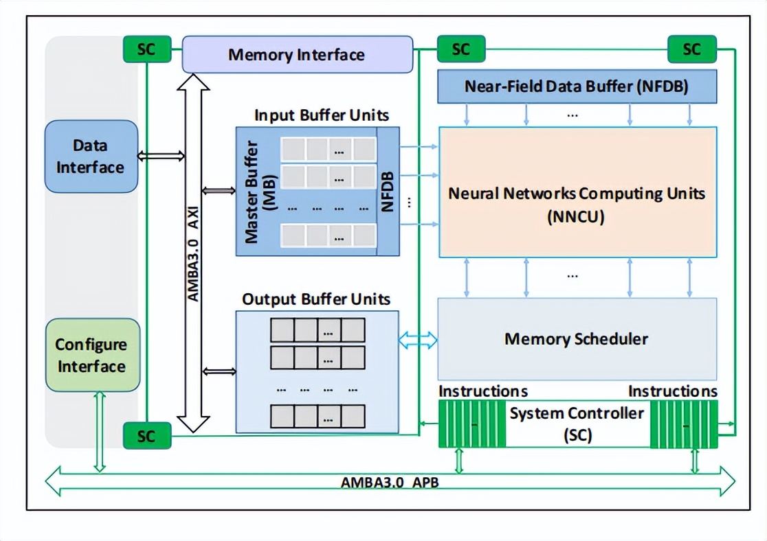 Research on Key Technology of Sparse Neural Network Chip Design - iNEWS