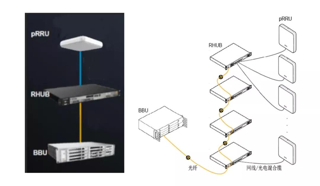 5G small base station, about to take off - iNEWS