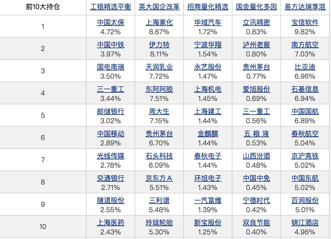 Jinyuan Shun'an Yuanqi "Pingti", 5 small and beautiful mixed base ...
