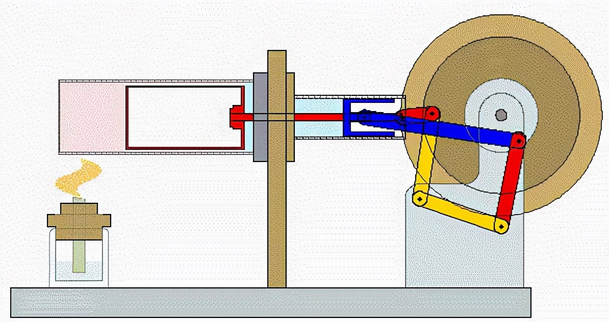 How big is the imagination of a large bore Stirling engine?It's so ...