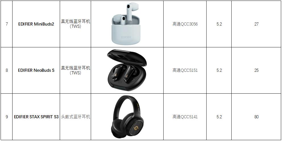 What headsets support Snapdragon Sound so far? - iMedia