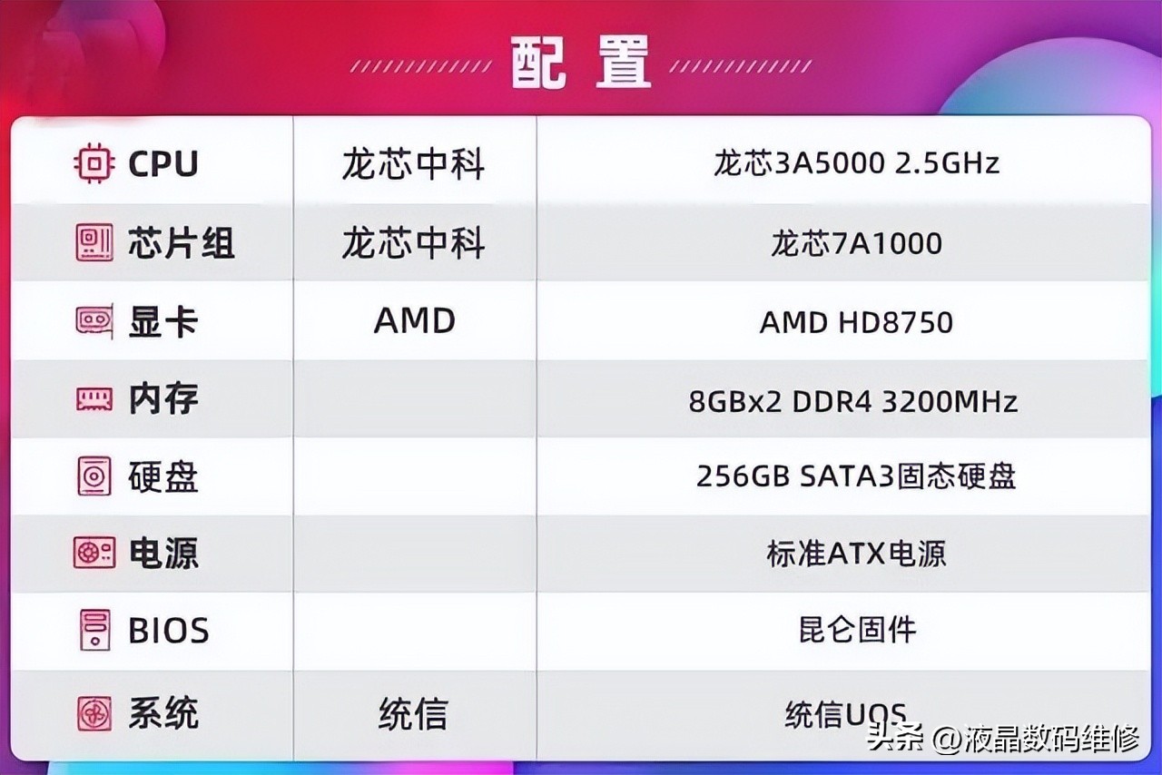 電腦CPU龍芯3A5000與3C5000性能對比 - 資訊咖