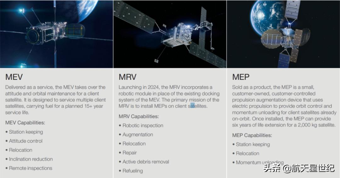 Northrop Grumman's spacecraft on-orbit service, MEV, MRV or MEP?Enough ...