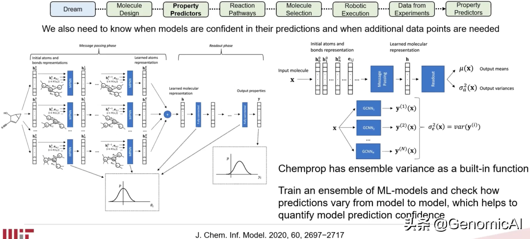 MIT: AI automatic chemical discovery platform, more than 20 doctoral ...