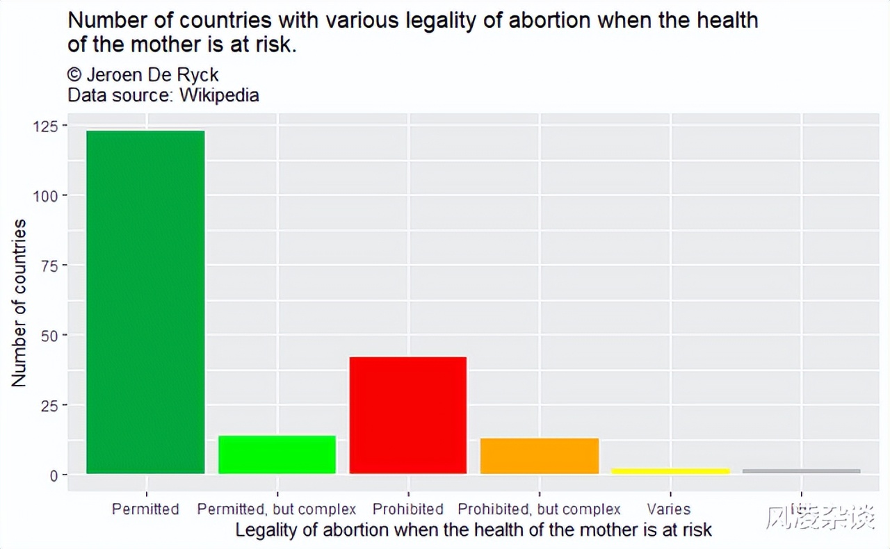 A brief history of global abortion rights on the map - iNEWS