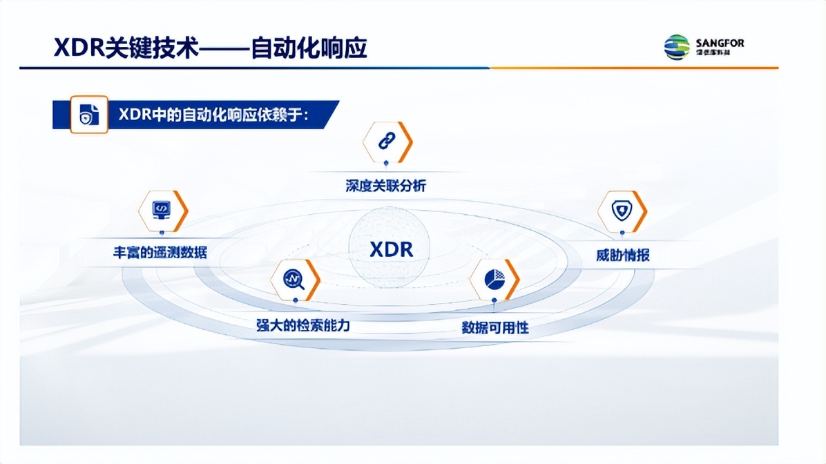 Sangfu dry goods interpretation!XDR landing actual combat, these two ...