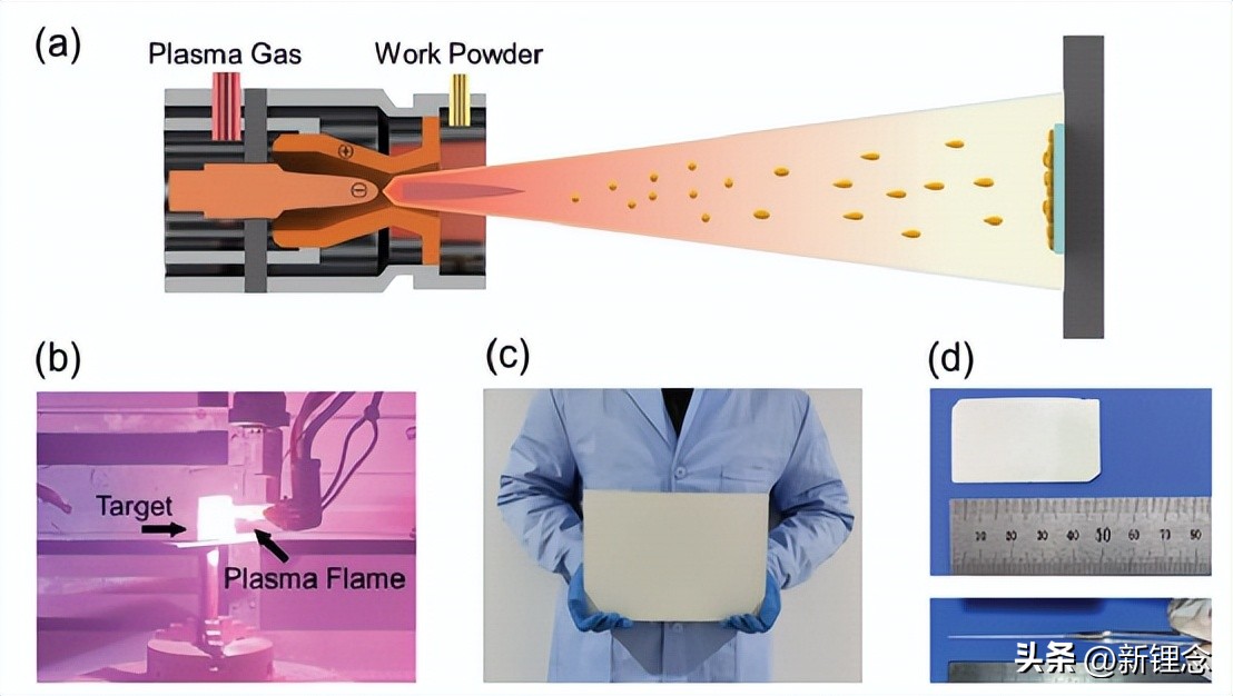A new approach to rapidly fabricate uniform, thin, strong, and large ...