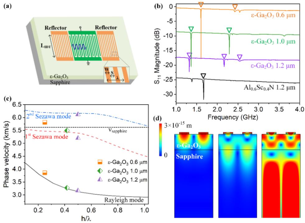 Radio Frequency IC (RFIC) - the core of 5G communication - iNEWS