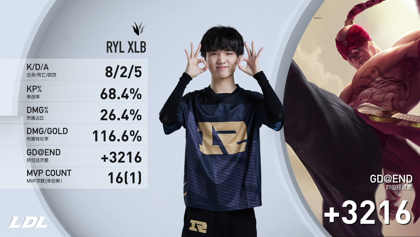 幫RNG拿冠軍，結果被坑了！PDD暗示RNG不講情面，無奈只能法庭見 - 資訊咖