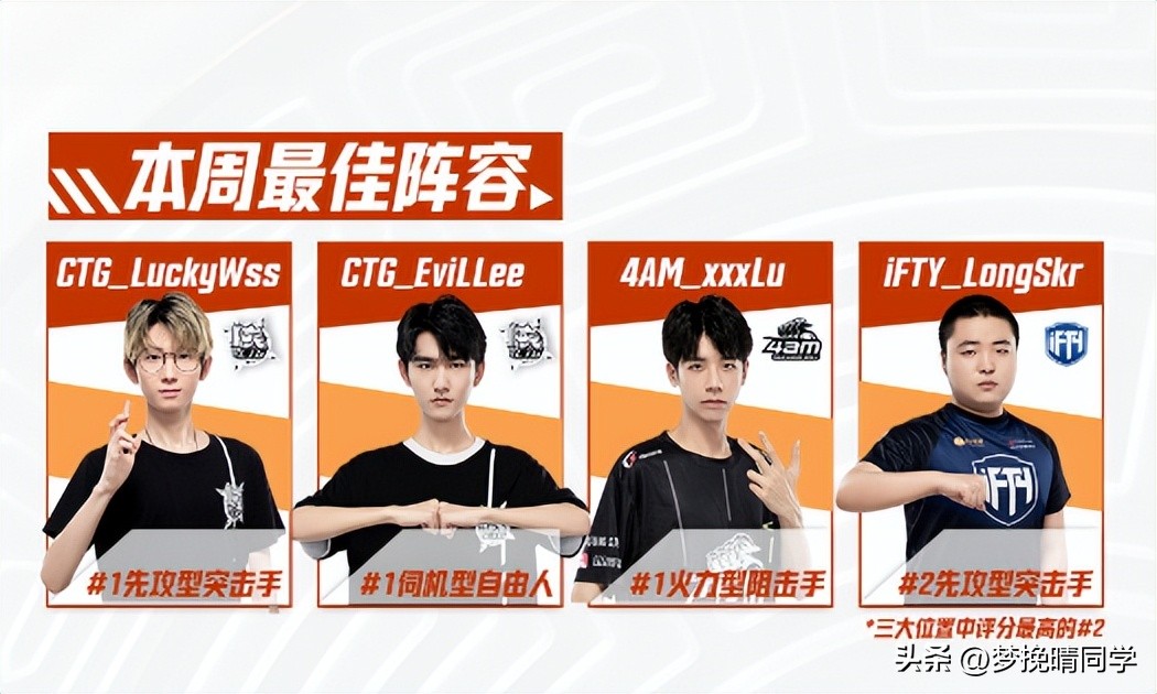 PCL data released in the second week, 4AM desert emperor returns, Xiaolu was selected into the ...