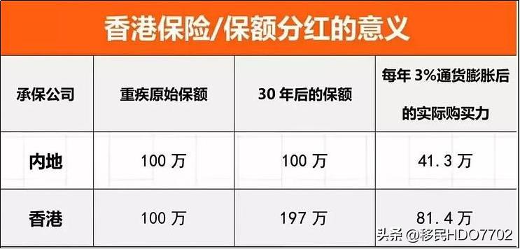 The biggest feature of Hong Kong insurance and the four groups of ...