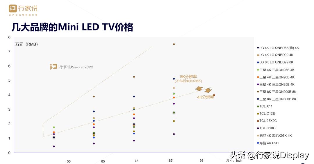 Minimum 6999!Hisense released the Mini LED TV E8H, and released a total of 26 Mini LED TVs this ...