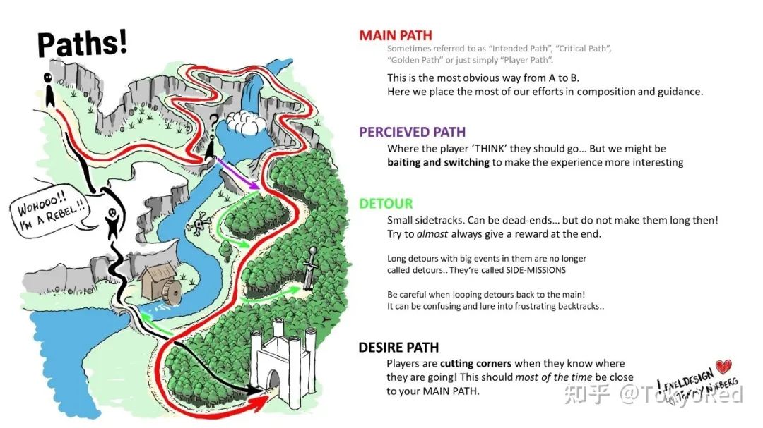 Game thinking: what is a good route guidance design (Path Design) - iNEWS