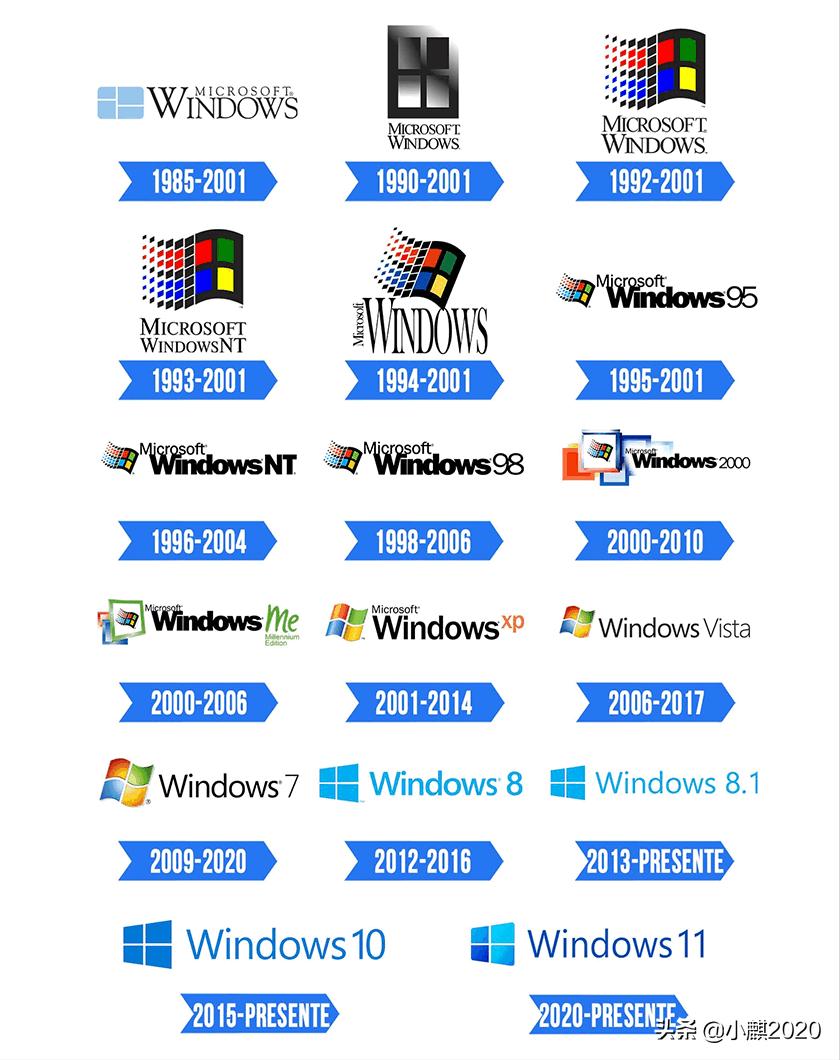 A Brief History of the Windows Operating System by Bill Gates - iNEWS