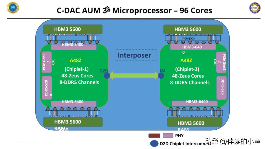 India has also started to develop its own CPU, with 5nm process and ...