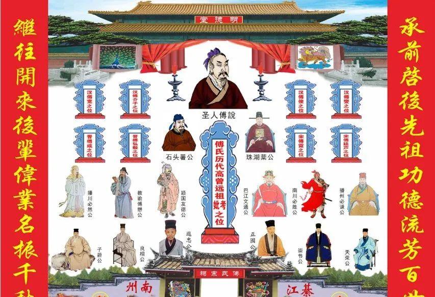 The origin of the surname Fu, where are you from?Why is your surname Fu ...