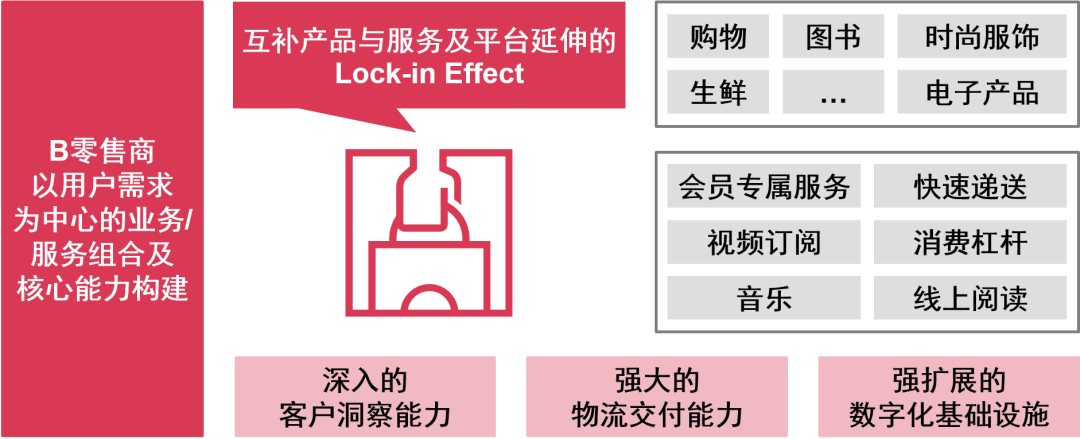 Positioning digital transformation from a strategic perspective to ...