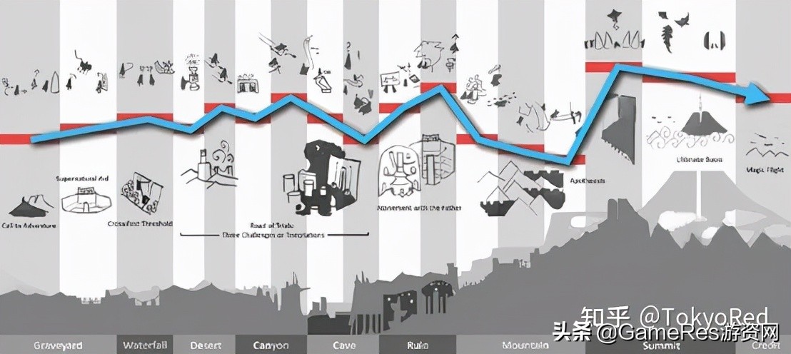 Game Design Collection · On the Pacing of Level Design - iNEWS