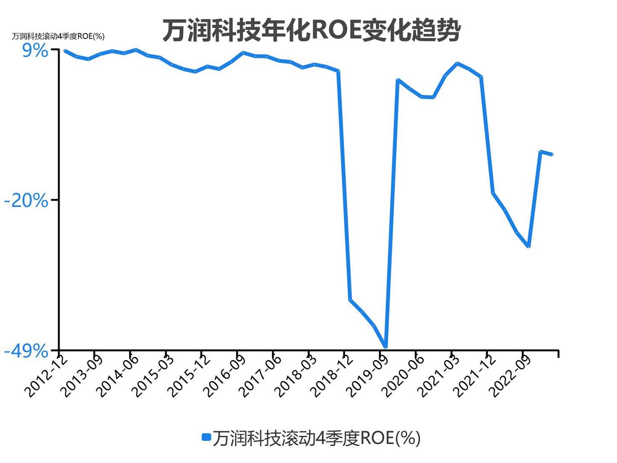 Read Wanrun Technology Financial Analysis 2023-03 - iNEWS