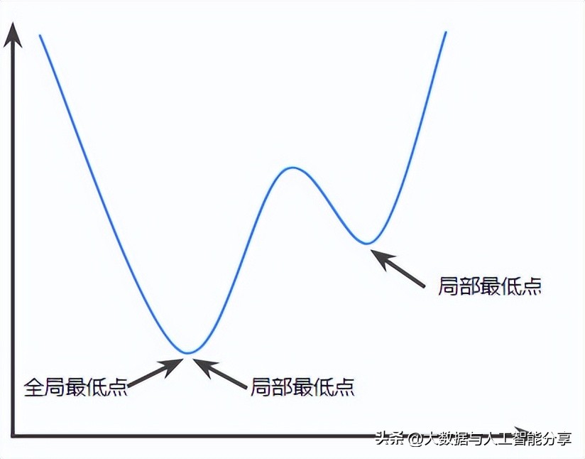 Google's latest machine learning glossary: AW definition explanation ...