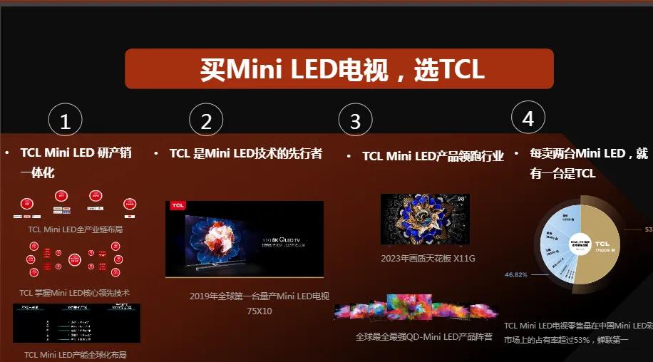 Confused by professional terms, which LED TV, OLED TV, and mini LED TV should I buy? - iNEWS