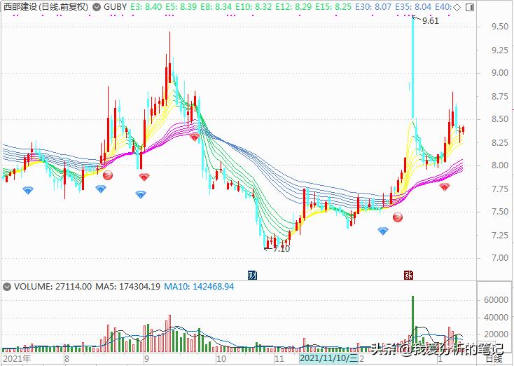 Conch Cement: Invest in the construction of the western region and ...