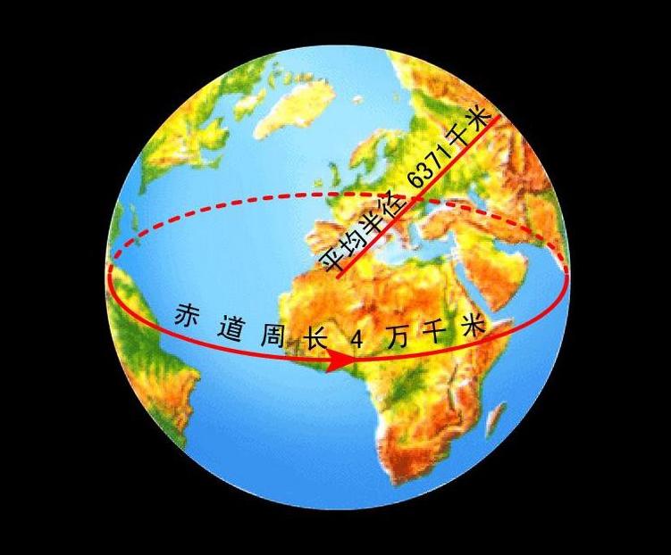 The Mystery of the Equator: Why does the direction feel different when ...