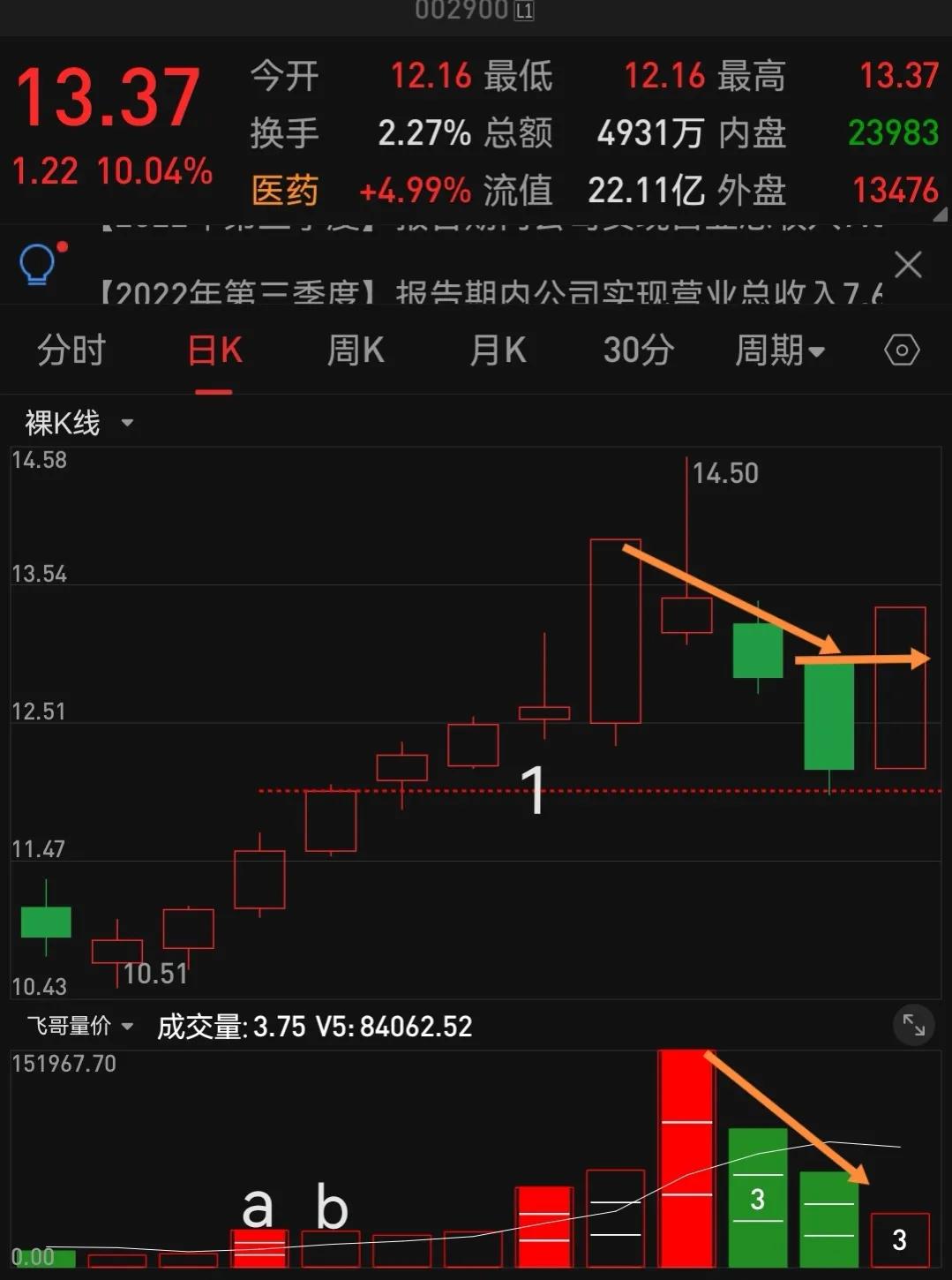 volume indentation - iNEWS