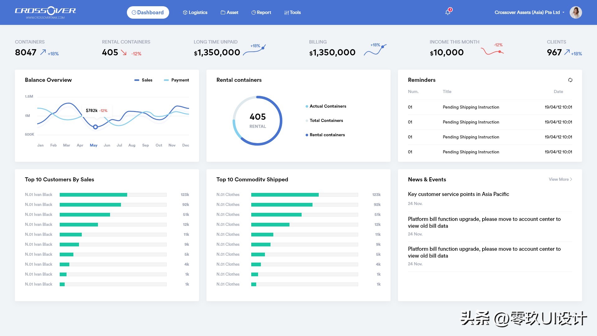 18+WMS系統設計實例展示 - 頭條匯