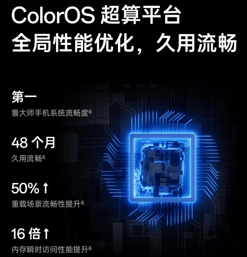 ColorOS 14 interface exposure: get through the App and terminal ...