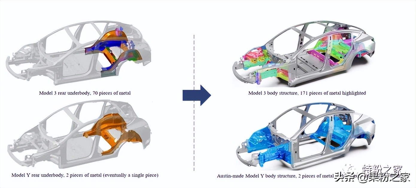 Tesla's integrated die-casting technology will take the world by storm ...
