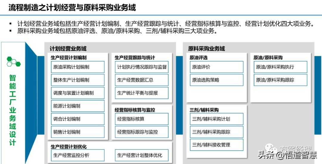 Process Manufacturing Smart Factory Overall Design (ppt) - iNEWS