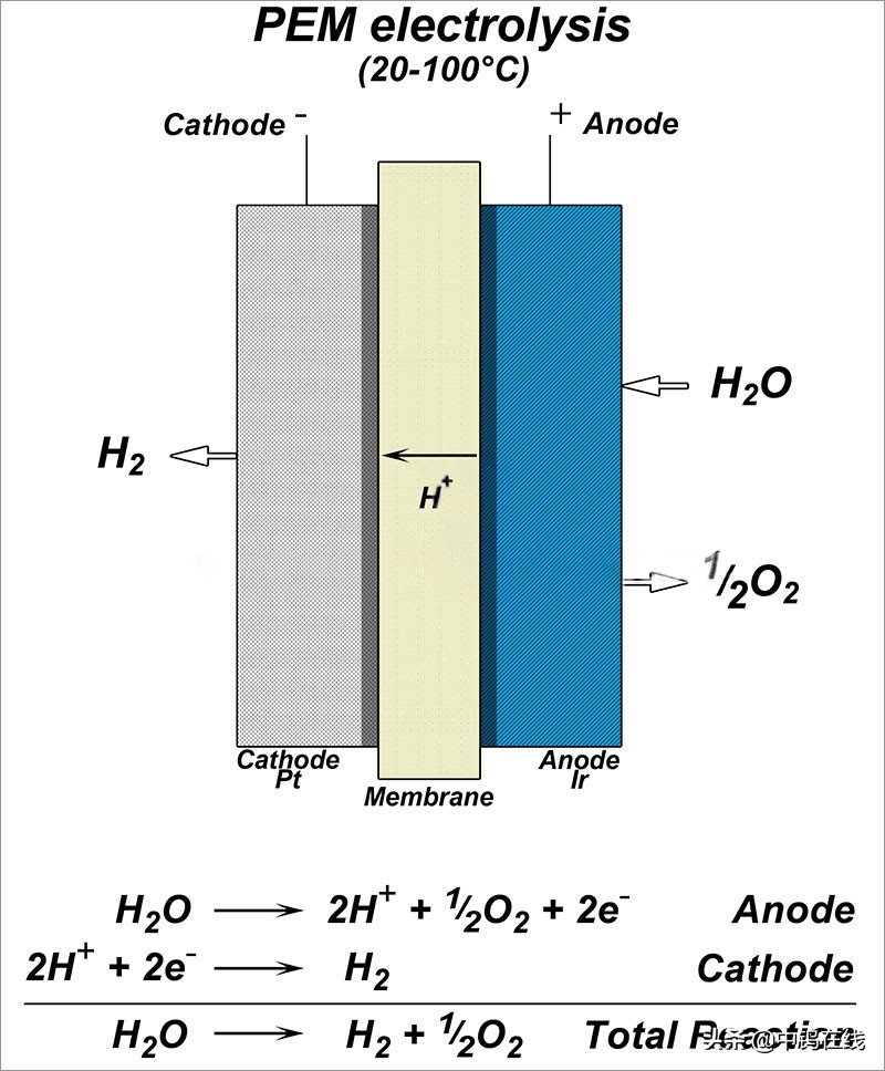 Tuning the electronic structure of tungsten oxide to enhance the ...