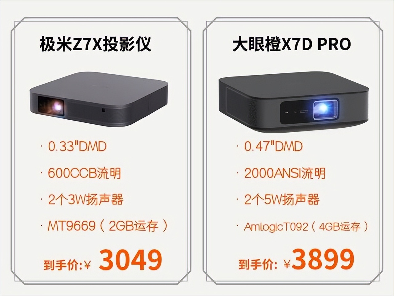 Two new products, Big Eye Orange X7D Pro vs. XGIMI Z7X, which one is better? - iNEWS