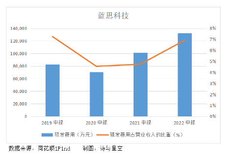 Lens Technology, the fruit chain can't hold up - iNEWS