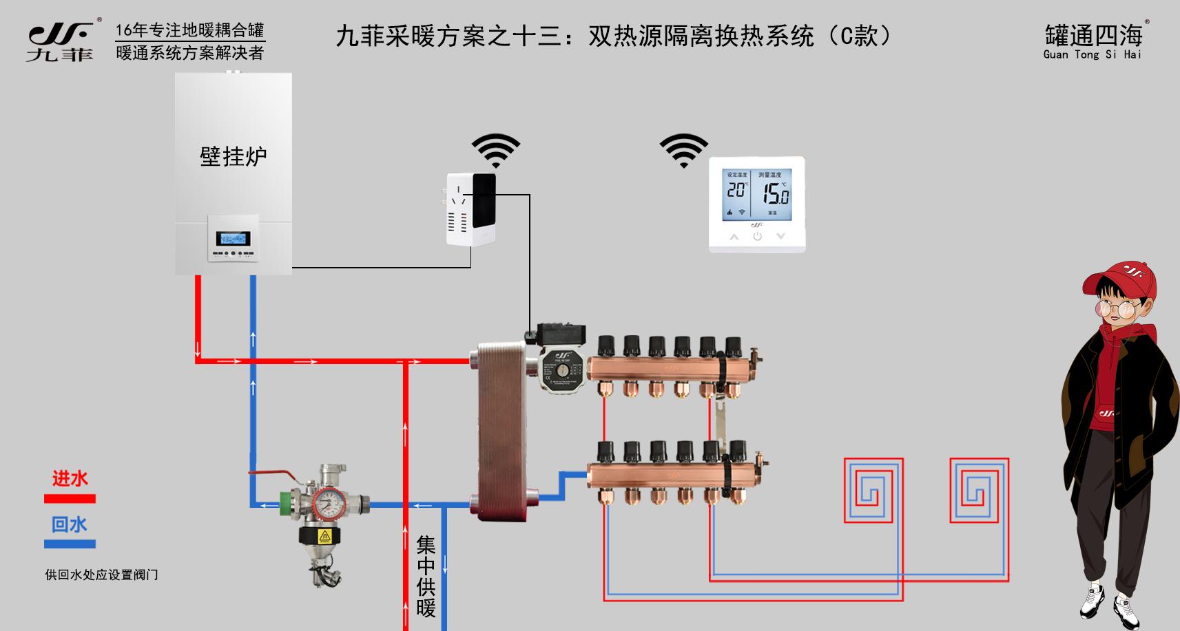 Do you know the solution of dual heat source heating system? - iNEWS