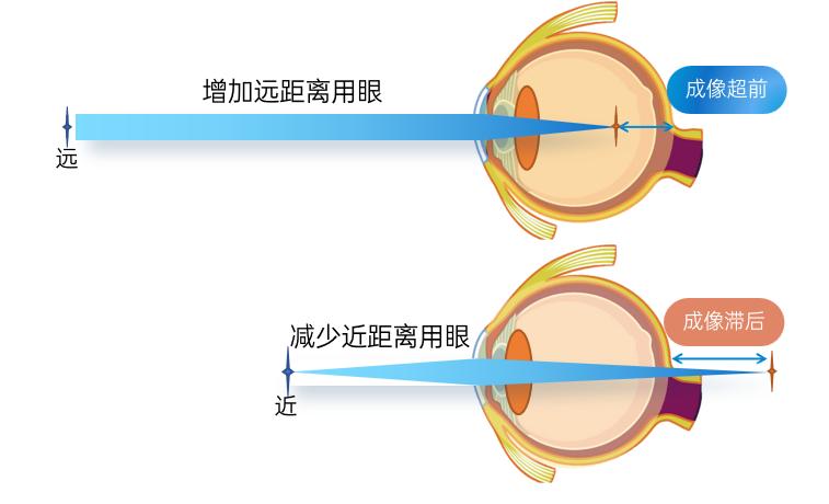 Detailed explanation of foggy vision: how to use the foggy screen, and ...