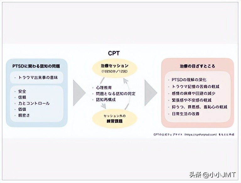 Japanese Study Confirms Cognitive Processing Therapy Improves Symptoms ...