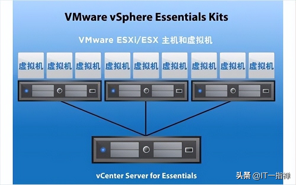 One article to quickly understand the desktop virtualization platform ...