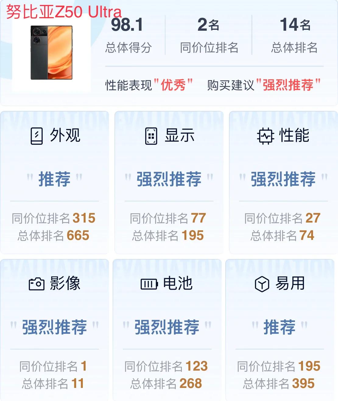 What are the flagship phones of many mobile phone brands? - iMedia