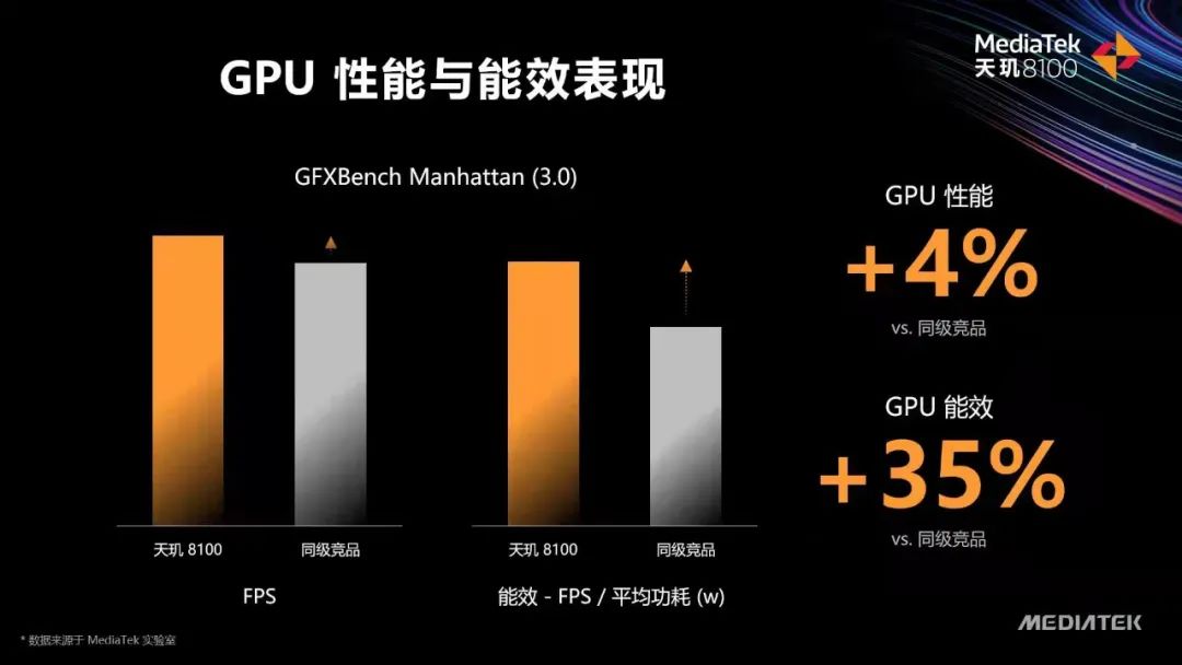 MediaTek Dimensity 8000 series processors released - iNEWS
