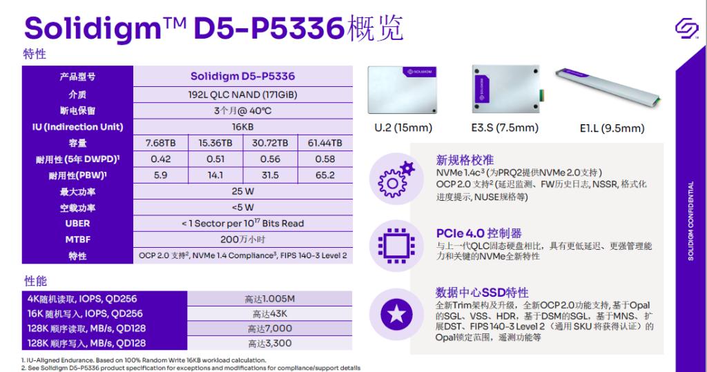 Solidigm D5-P5336將QLC的優勢推向極致 - 頭條匯