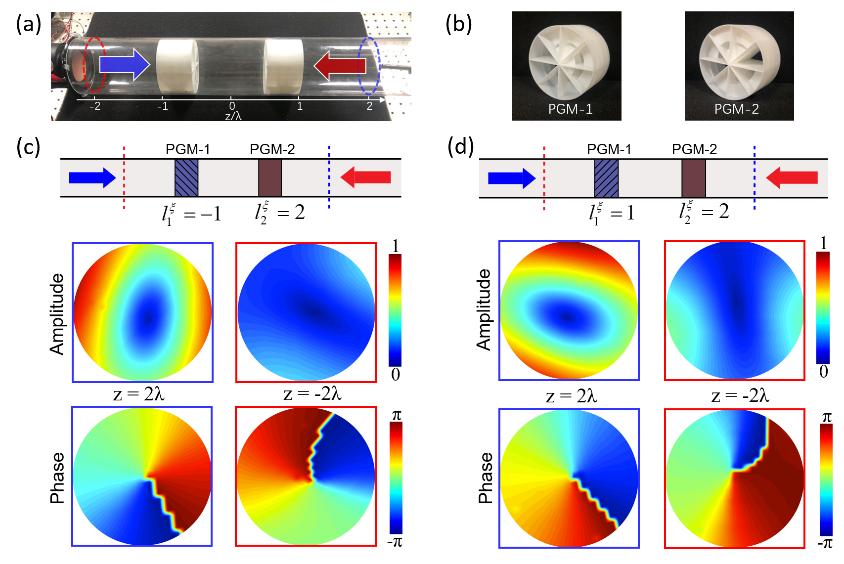 China Southern Airlines Fu Yangyang, Suzhou University Xu Yadong, Nanda ...